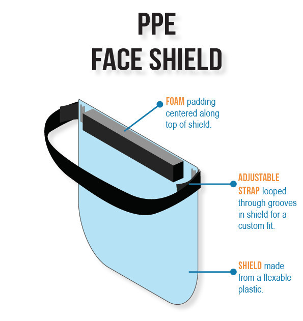 Personal Protective Equipment (PPE) | SBAM | Small Business Association ...