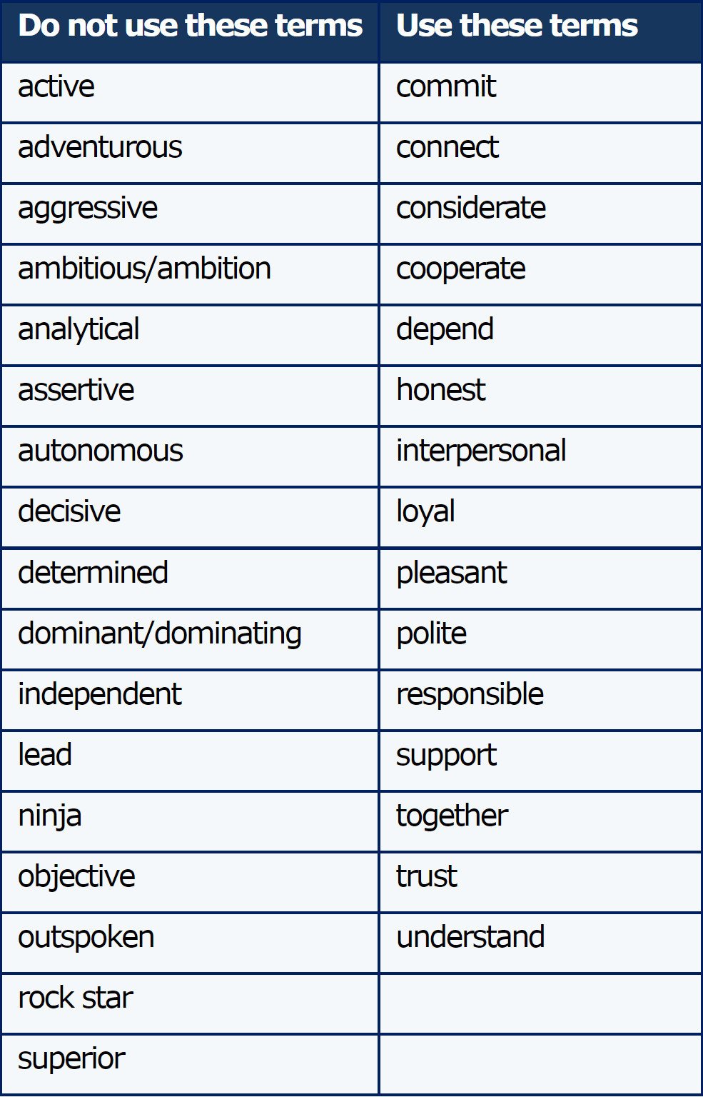 Why Words Matter - SBAM | Small Business Association of Michigan