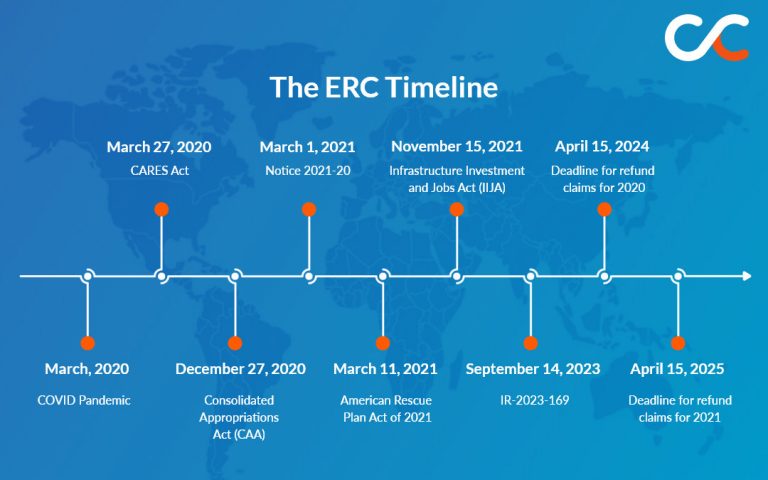 Breaking down the timeline of the Employee Retention Credit (ERC): How ...