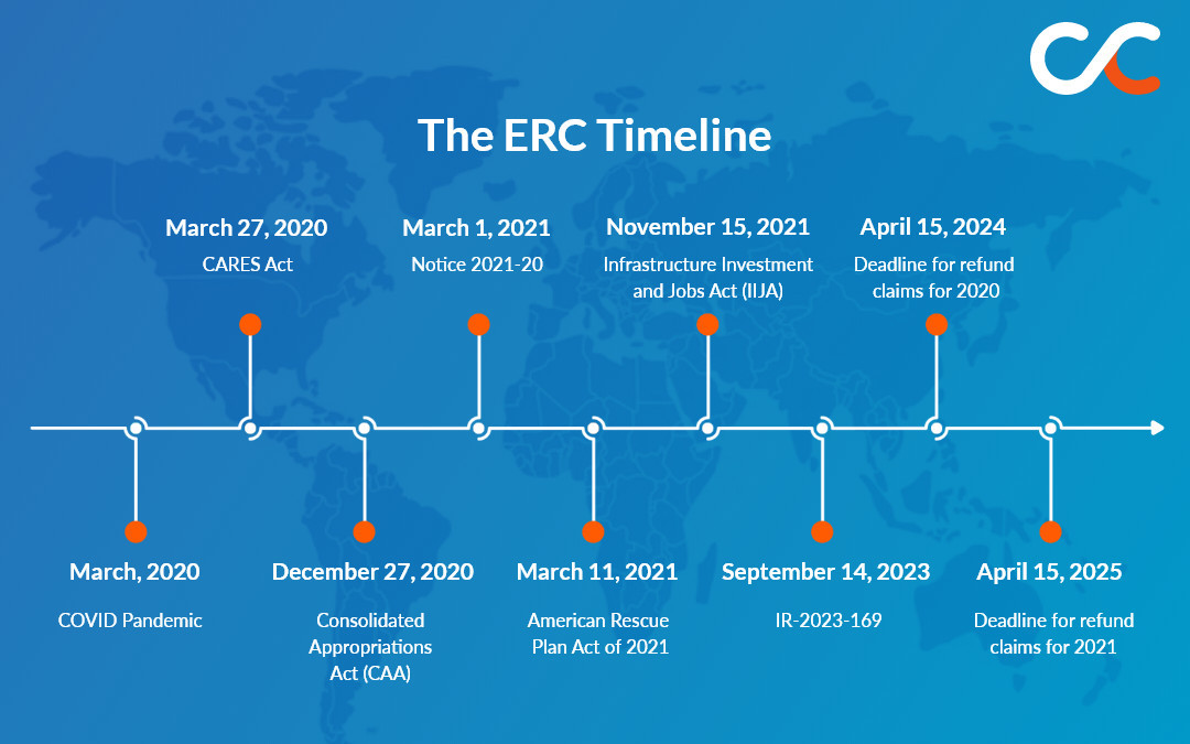 Breaking down the timeline of the Employee Retention Credit (ERC): How ...