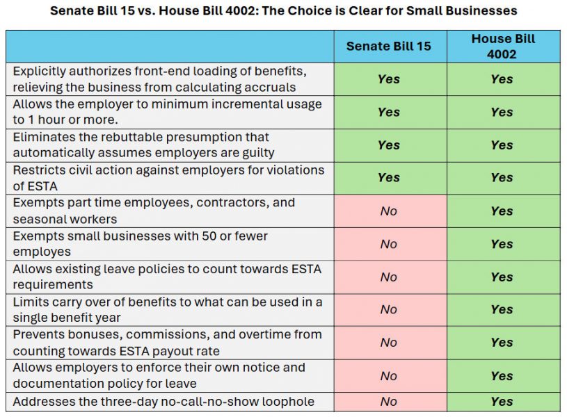 Michigan's Legislature Moves to Address ESTA - SBAM | Small Business ...